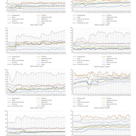 Growth Curve Analysis Of Experimental Subjects Exercise Performance Download Scientific Diagram