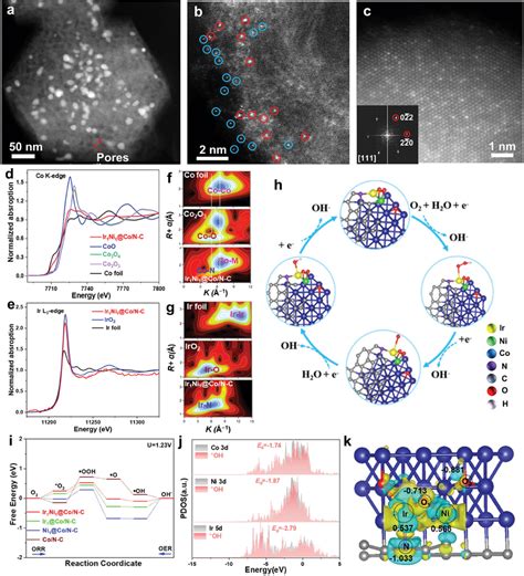 A Low Magnification Haadf‐stem Image Of Ir1ni1con‐c B Download Scientific Diagram