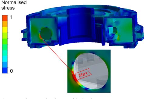 Figure 20 From Fluidstructure Coupling Analysis Of The Stationary Structures Of A Prototype
