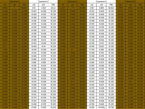 Using The Minitab Software It Seeks To Obtain The