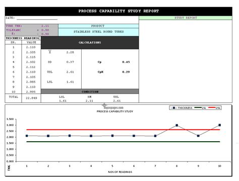 Free Attribute Capability Study Template Fdzukq