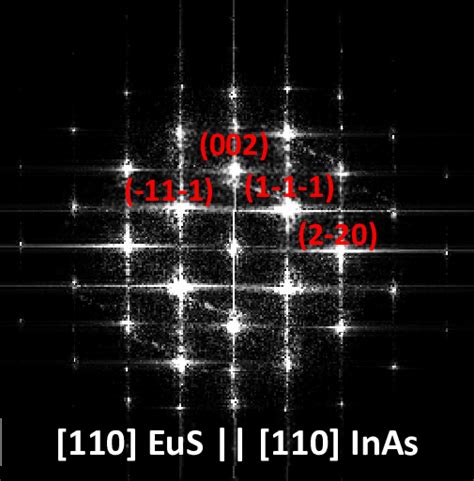 Figure S1 The Indexed Power Spectrum Fast Fourier Transform Fft Of