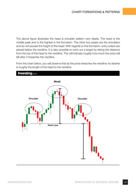 Technical Analysis From Investing Pdf