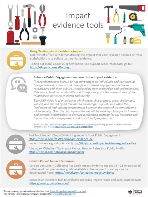 Using Evidence Of Impact And Examples Of Professional Impact Mapping