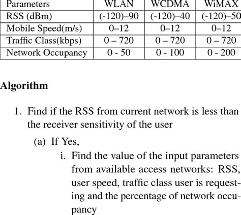 Universe Of Discourse For Input Parameters Download Table