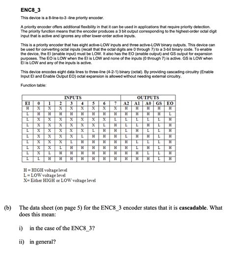 Solved Enc83 This Device Is A 8 Line To 3 Line Priority
