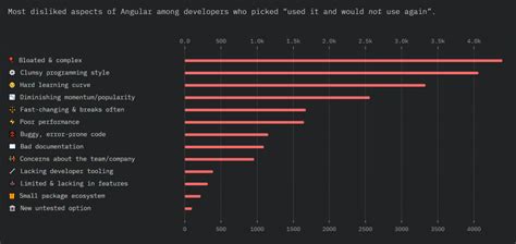 Angular 101 Pros Cons Features And Development Utility