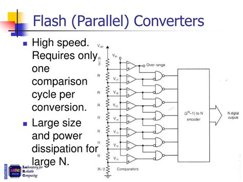 Ppt Nyquist Rate Dac And Adc Powerpoint Presentation Free Download