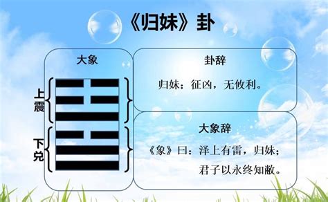 易经的智慧，归妹卦：泽上有雷，归妹，君子以永终知敝 知乎