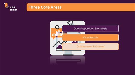SOLUTION Powerbi Notes Studypool