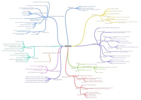 Eomi Chap 2 Coggle Diagram