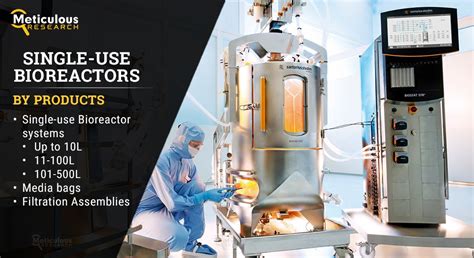 Manish Gavali On Linkedin Disposablebioreactors Bioproduction Singleusebioreactor Bioreactor…