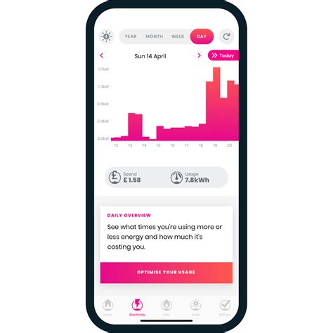 Earn Rewards With Loops Turn Down And Save Scheme Loop