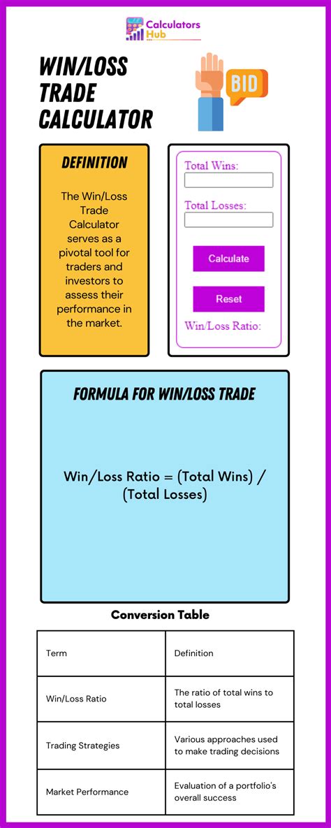 Win Loss Trade Calculator Online