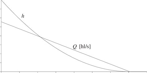 2 Simulation Output Download Scientific Diagram