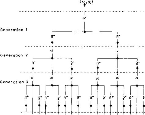 Figure 1 From A Novel Algorithm For A Quasiperiodic Plane Lattice With