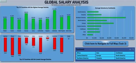 Dataanalytics Dataanalysis Dataanalyst Datastorytelling