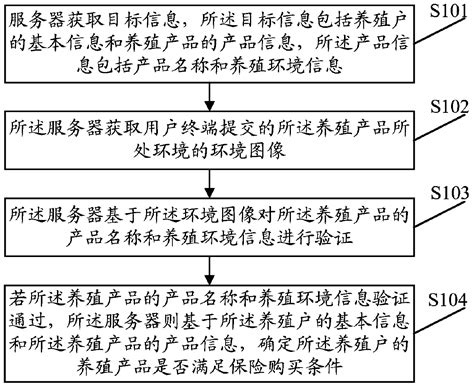 Data Processing Method And Device Server And Computer Readable Storage