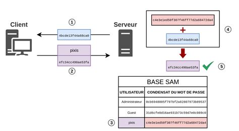 Pass The Hash Hackndo