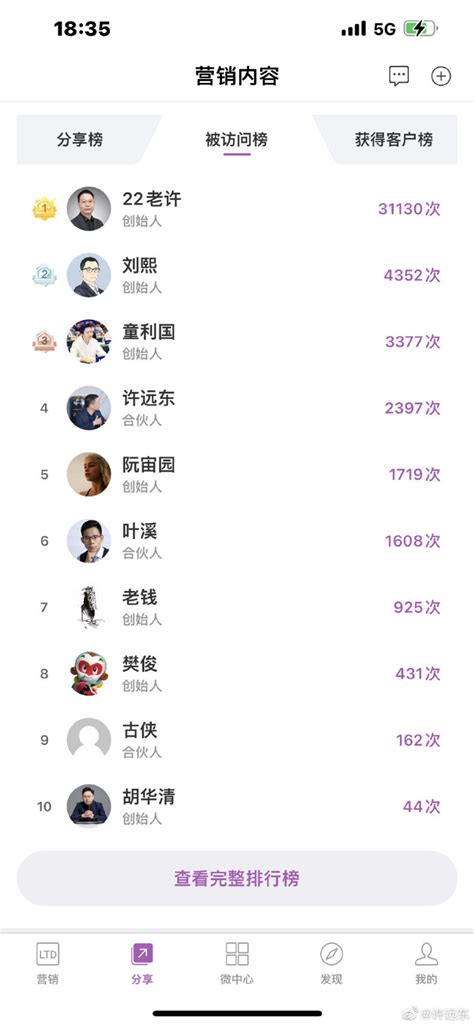未来dao组织长啥样?成员“投入时长,带来贡献”一目了然 未来dao组织长啥样?成员“投入时长,带来贡献”一目了然