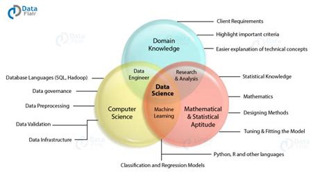 What Is Data Science A Complete Data Science Tutorial For Beginners