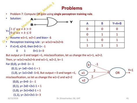 module 3 machine learning bayesian learn pdf chemistry science