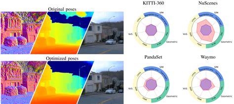 论文审查 Pose Optimization For Autonomous Driving Datasets Using Neural