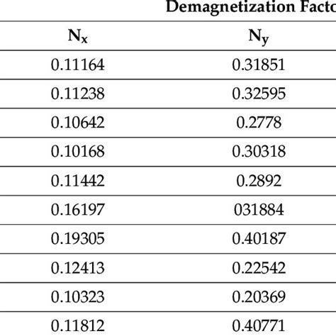 Demagnetization Factors For Bn Composites Download Scientific Diagram