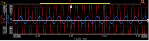 Scope Widgets Display Design Measure Dewesoft X Manual En