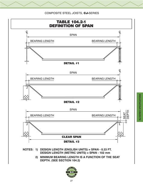 Vulcraft Verco Group Catalogs Composite And Non Composite Floor