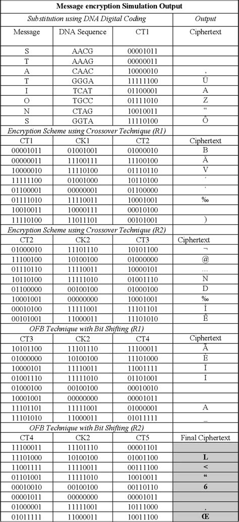 table ii from analysis of the randomness performance of the proposed
