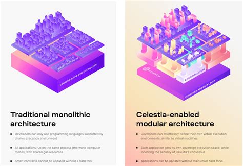 Many Of The Best Layer 1 Blockchains For The Upcoming Cycle Aren T Public Yet They Could 3060x
