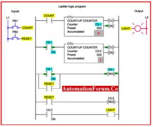 PLC Counter Instruction Types