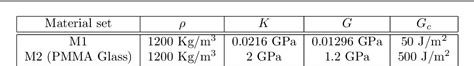 Table 1 From Peridynamics Based Discrete Element Method Peridem Model Of Granular Systems