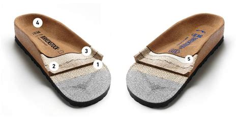 Birkenstock Size Conversion An Expert And Independent Guide