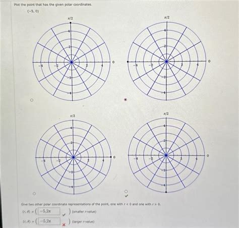 solved plot the point that has the given polar coordinates