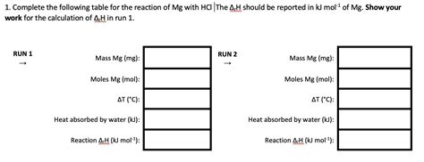 Mg 2hcl → Mgcl2 H2 This Experiment Was Performed Two Times All Values Are Valid To One