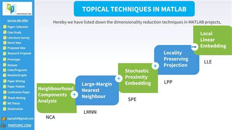 MATLAB Project Topics PPT