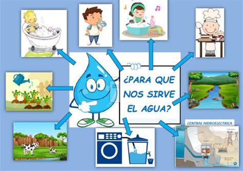Infografía Para Que Nos Sirve El Agua Juan 301 Pdf Tecnología