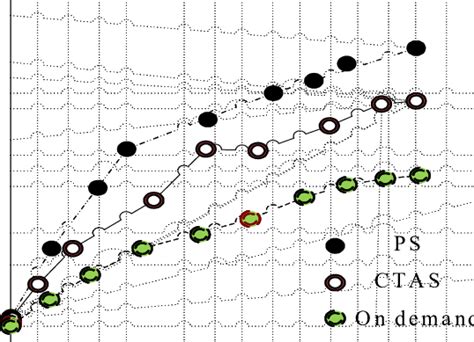 Comparison Of Total Throughput Simulation Download Scientific Diagram