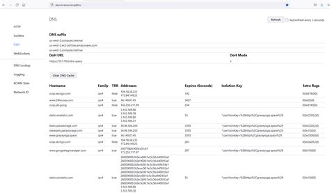 Big Ip Configuration Review Big Ip Configuration Review