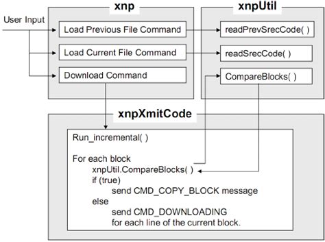 host program for incremental network programming download scientific