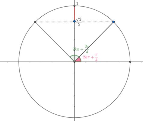 find at least 10 partial sums of the series graph both the quizlet