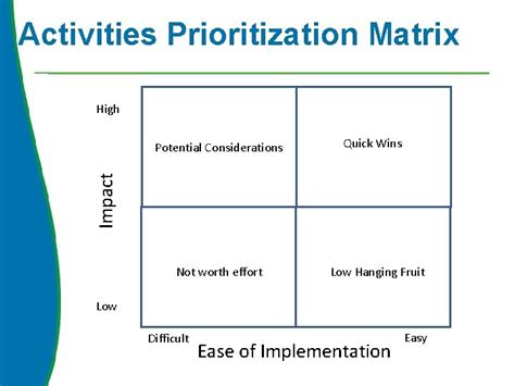 Activities Prioritization Matrix High Quick Wins Impact Potential