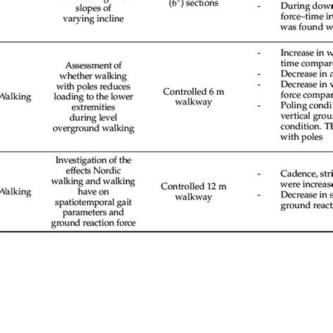 A The Receiver Operating Curve Roc For All The Binary Classification