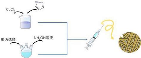 一种海水提铀膜材料及其制备方法
