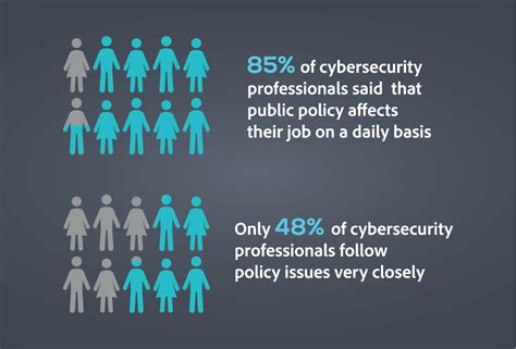 Cybersecurity Professionals Hedge Think Digital Meeting Place For
