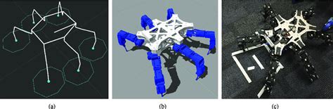 The Hexapod Weaver In A Rviz Kinematic Model B Gazebo Simulation
