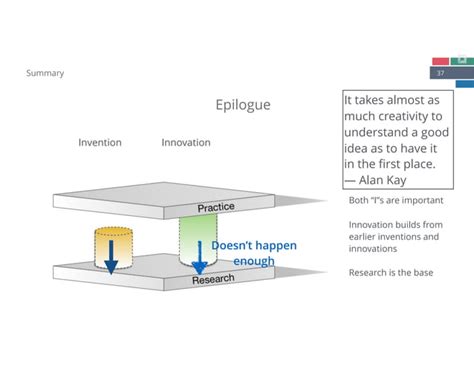 Human Centric Software Development Tools Ppt