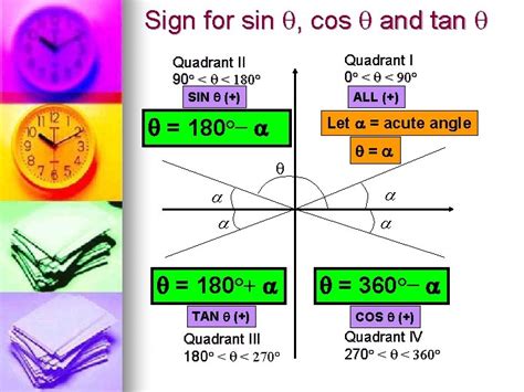 Trigonometry Sign For Sin Cos And Tan Quadrant